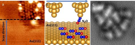 Tip Functionalization With A N 2 O Molecule A Stm Image 100 Mv 10