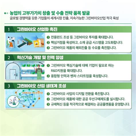 그린바이오 제품들 공공기관 우선구매… 6대 분야 허브 육성 서울신문