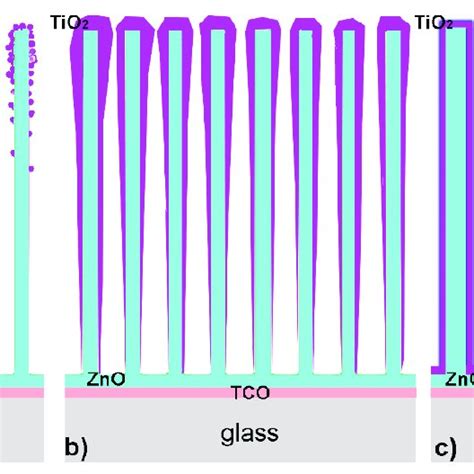 The Schematic View Of Obtained Tio 2 Layers With Different