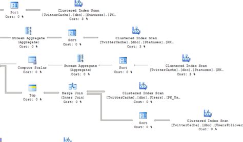 getting help with a slow query brent ozar unlimited®