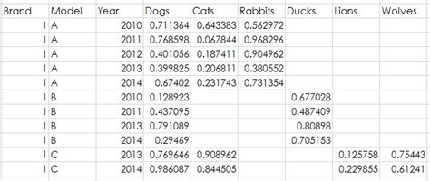 dplyr create and fill new table with existing data in r