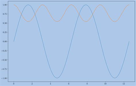 pyplot set axis interval