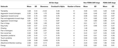 frontiers behavior differences between search and rescue