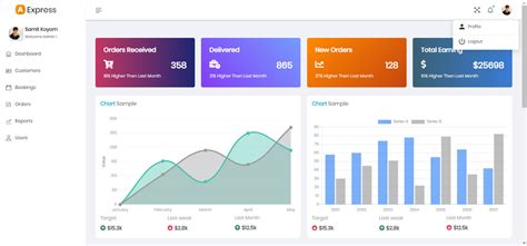 asp core 5 with angular 12 เรียน สอน จัดอบรม คอร์ส หลักสูตรอบรม