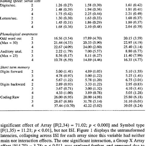 hierarchical regression analyses predicting grade 4 reading from grade