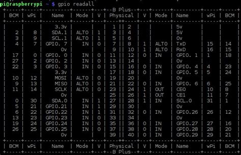 [oc 0012] wiringpi lcd library schematic wiring