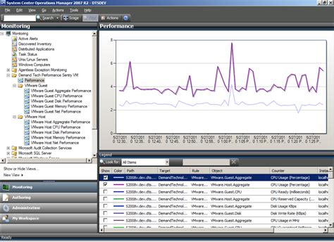 demand tech releases scom management pack for performance