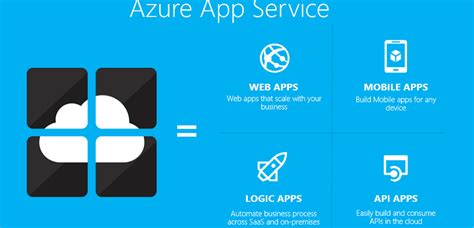 how to design and deploy with arm templates anar solutions pvt ltd