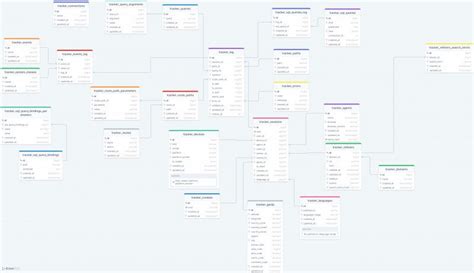 laravel database schema templates drawsql