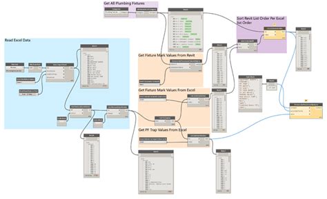 importing plumbing fixture parameters from excel to revit revit dynamo