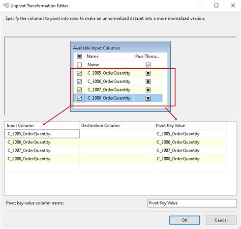 an overview of ssis pivot and ssis unpivot transformations