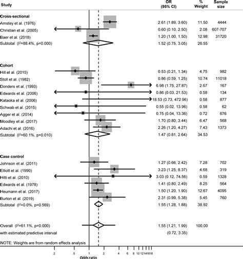 Adverse Pregnancy And Neonatal Outcomes Associated With Neisseria