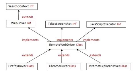 what is the webdriver superclass quora