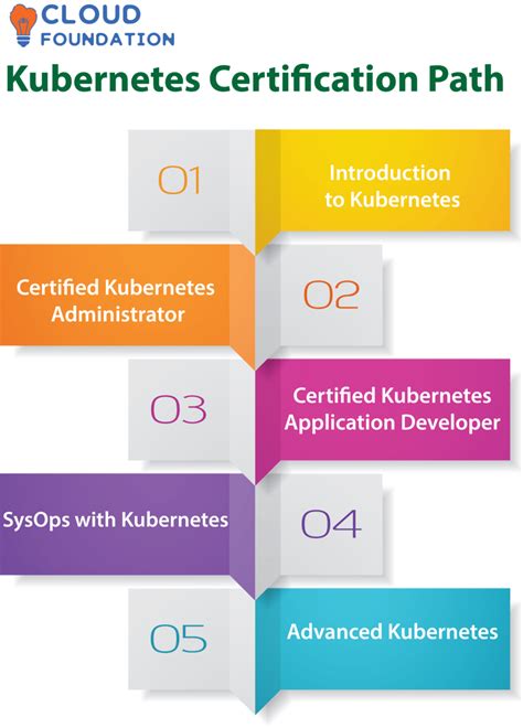 10 points to consider for kubernetes certifications cloudfoundation