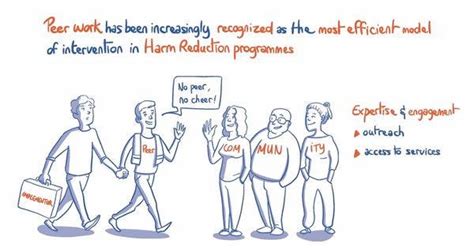 Strengthening And Sustaining Peer Work Interventions For People Who Use