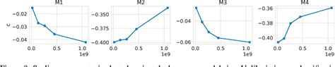 Figure 9 From Revisiting Neural Scaling Laws In Language And Vision