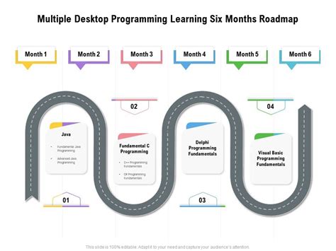 multiple desktop programming learning six months roadmap powerpoint