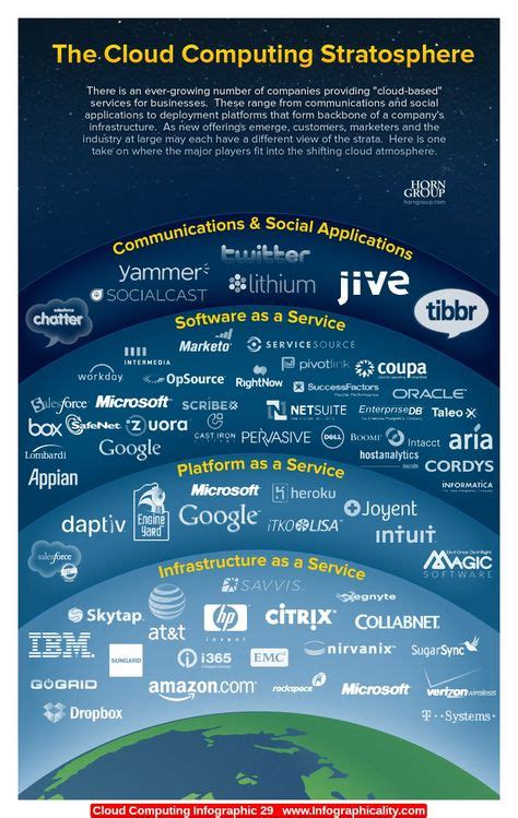 10 Cloud Computing Infographics Ideas Cloud Computing Clouds