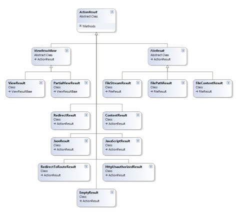 raj kaimal actionresult types in mvc2