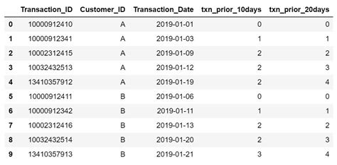 identify customer segments based on transactions that they