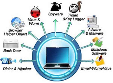 what is computer security what are the types of computer security
