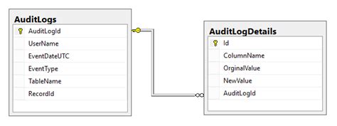 asp blog adding log feature to entity framework