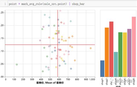 可视化系列：python能做出bi软件的联动图表效果？这可能是目前唯一的选择 腾讯云开发者社区 腾讯云
