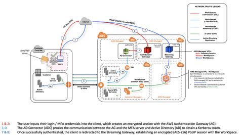 integrating microsoft azure mfa server with amazon workspaces desktop