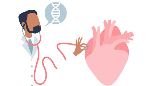 Identifying Red Flags And Patterns For Hereditary Cardiovascular