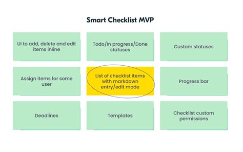 railsware guide into types of mvps railsware blog
