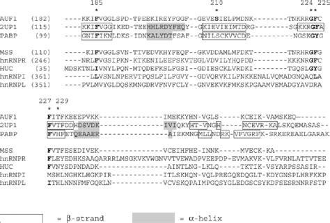 Figure 1 From Analysis Of The Structural Determinants For Rna Binding