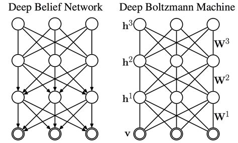 deep learning