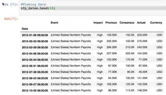 python query a subset of rows from a dataframe based on
