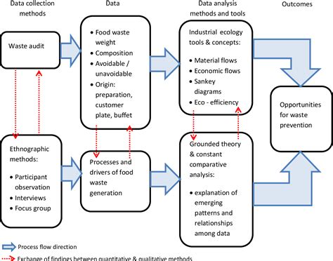 What Is Conceptual Framework In Research Researchers Use Analytical