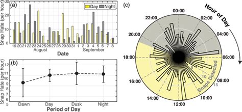 color online snapping patterns in a mixed sex group a