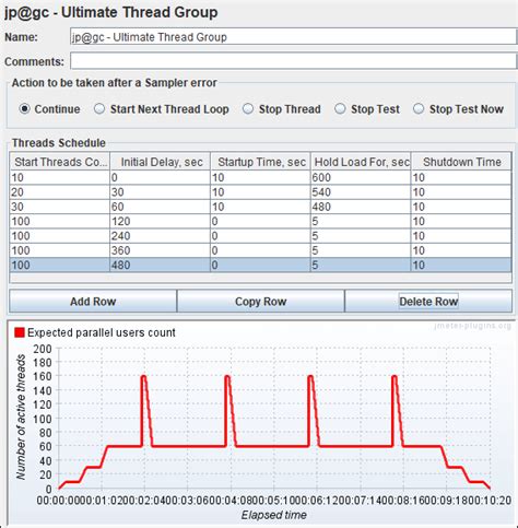 jmeter ultimate thread group spike test scenario in jmeter