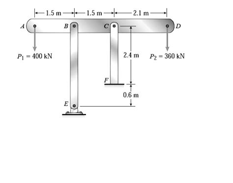 Solved The Horizontal Rigid Beam Abcd Is Supported By