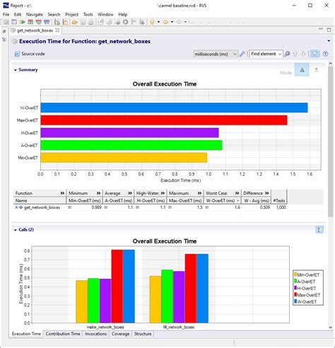 ensuring software timing behavior in critical multicore based embedded