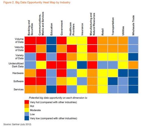 data visualization how to graph three categorical