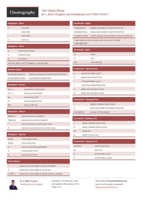 vim cheat sheet pdf for mac