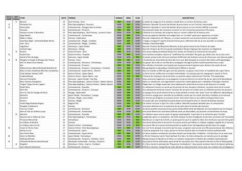 Découvrir 59 Imagen Liste De Manga Vn