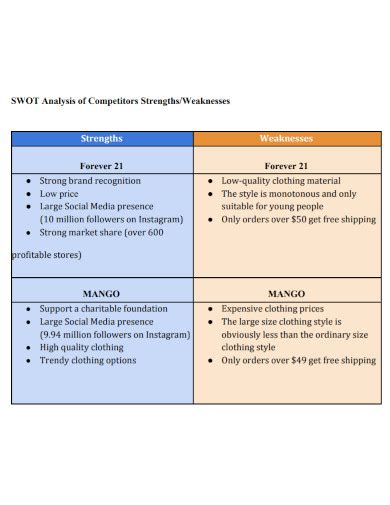 Small Business Swot Analysis 9 Examples Format Pdf