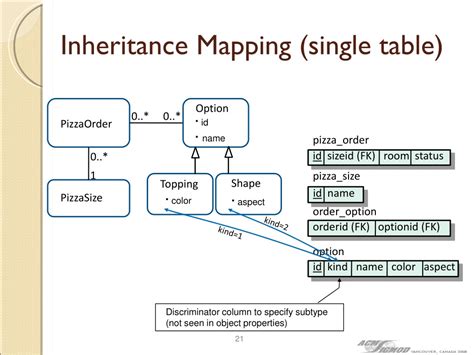 ppt object relational mapping 2008 hibernate and the entity data