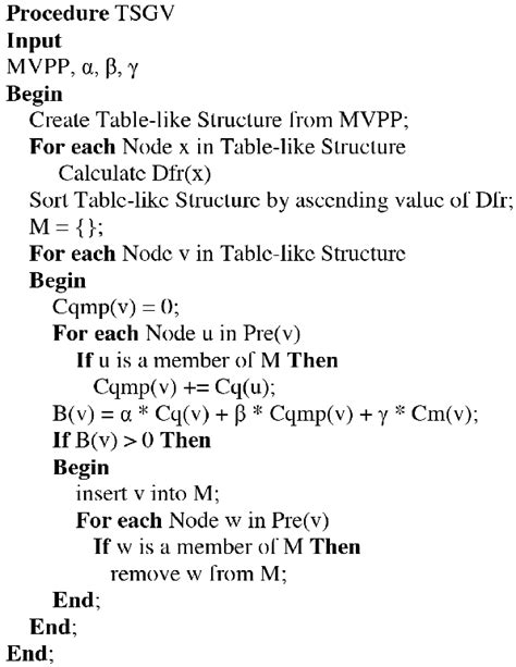 The Pseudocode Of The Tsgv Algorithm Download Scientific Diagram