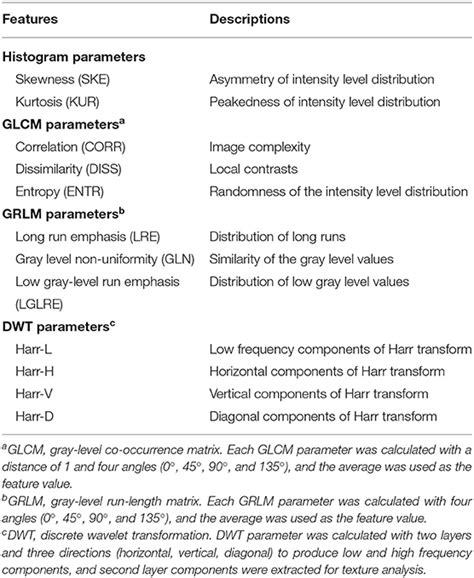 frontiers texture analysis based on sagittal fat suppression and