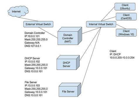 [tls ssl]how to encrypt data in transit using ssl tls by takahiro