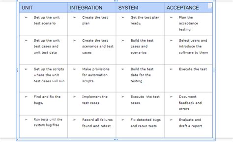 levels of testing which every software must undergo before launch utor