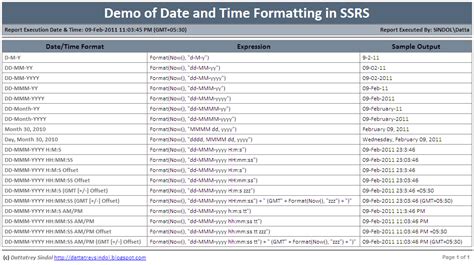 ax guide format date time on ssrs report