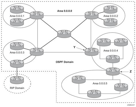 3 15 ospf configuration command reference
