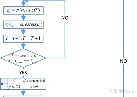 a3c算法详解 知乎